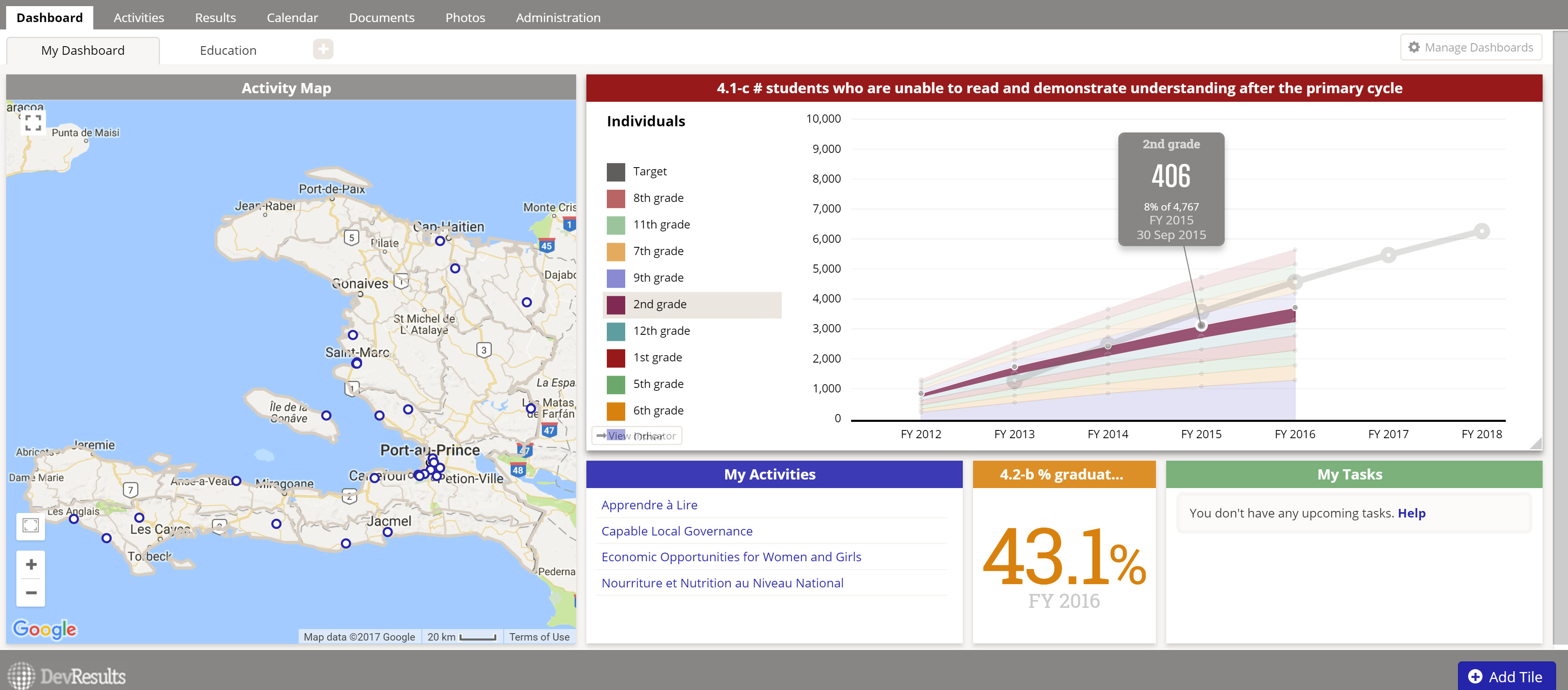 New Dashboards Are Here